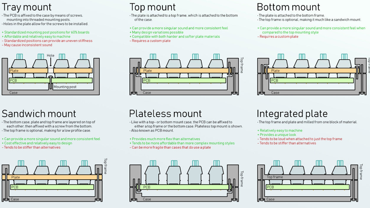 Introduction to the common structure of mechanical keyboards – VGN