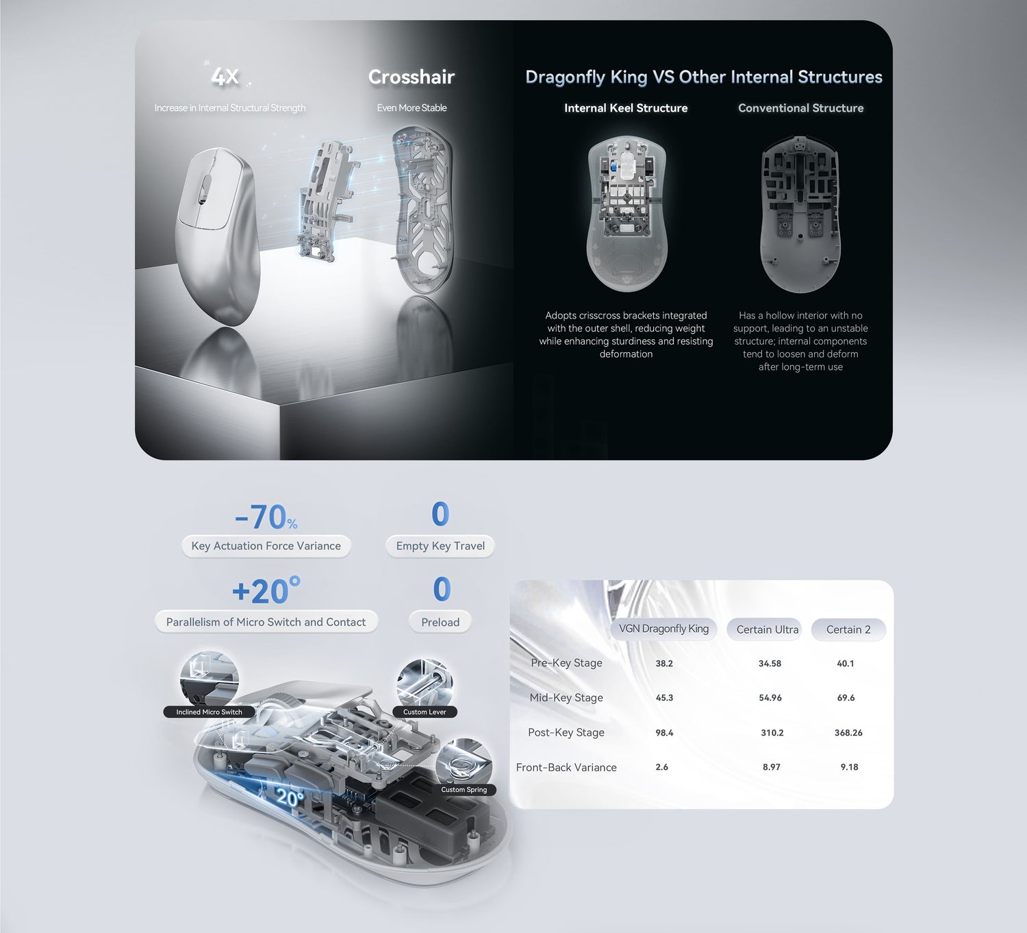 VGN Dragonfly King Magnesium Alloy Wireless Gaming Mouse