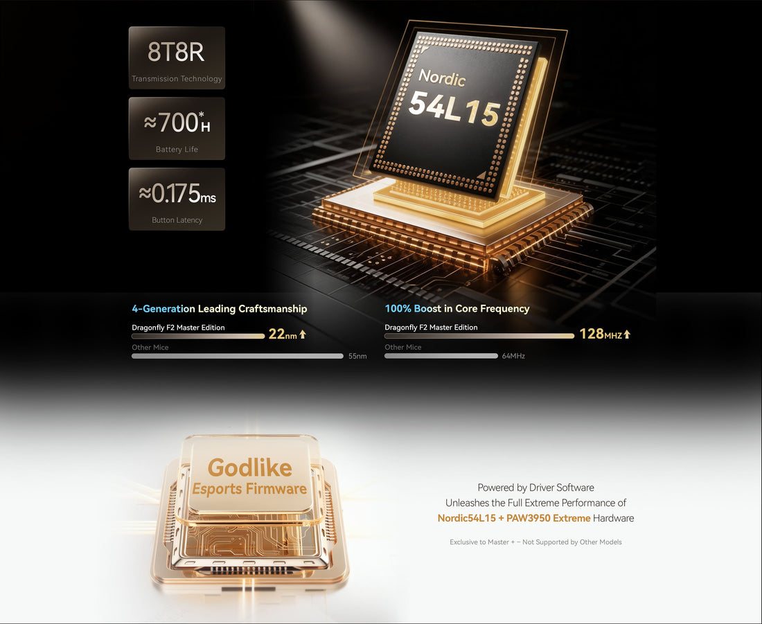 VGN Dragonfly F2 Master Ultra-Lightweight Wireless Mouse