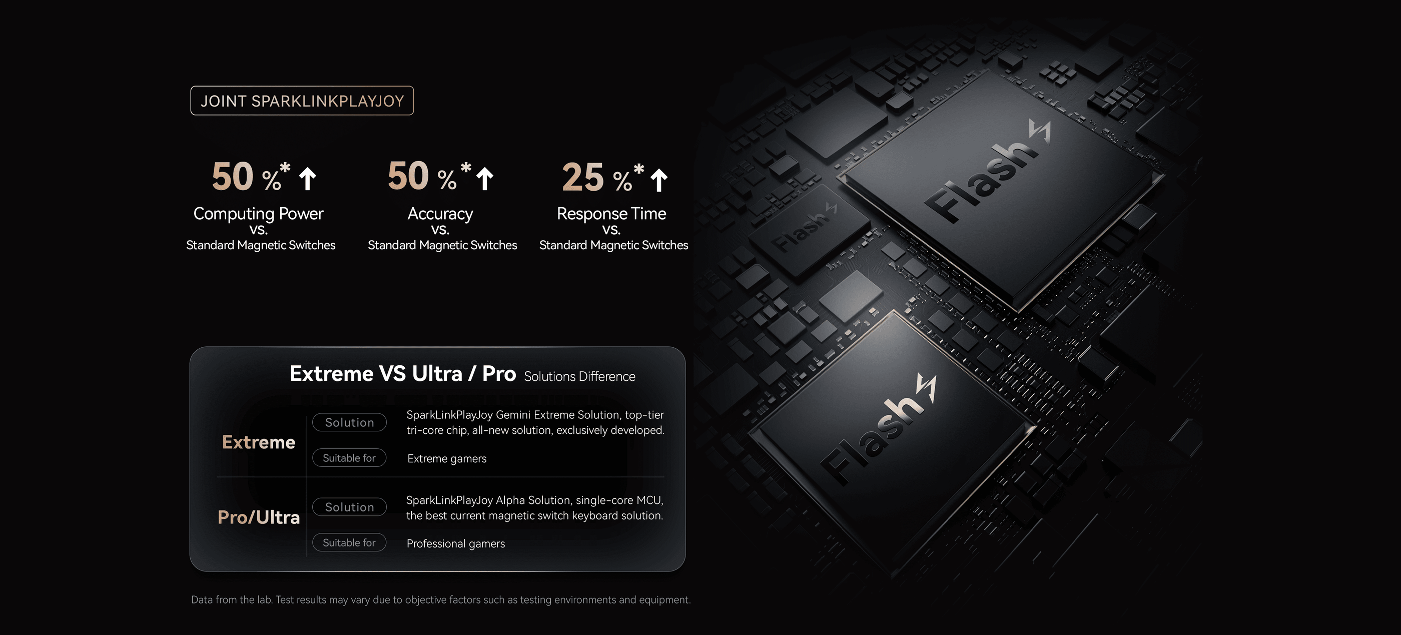 VGN FLASH 75HE Aluminum Magnetic Switch Keyboard