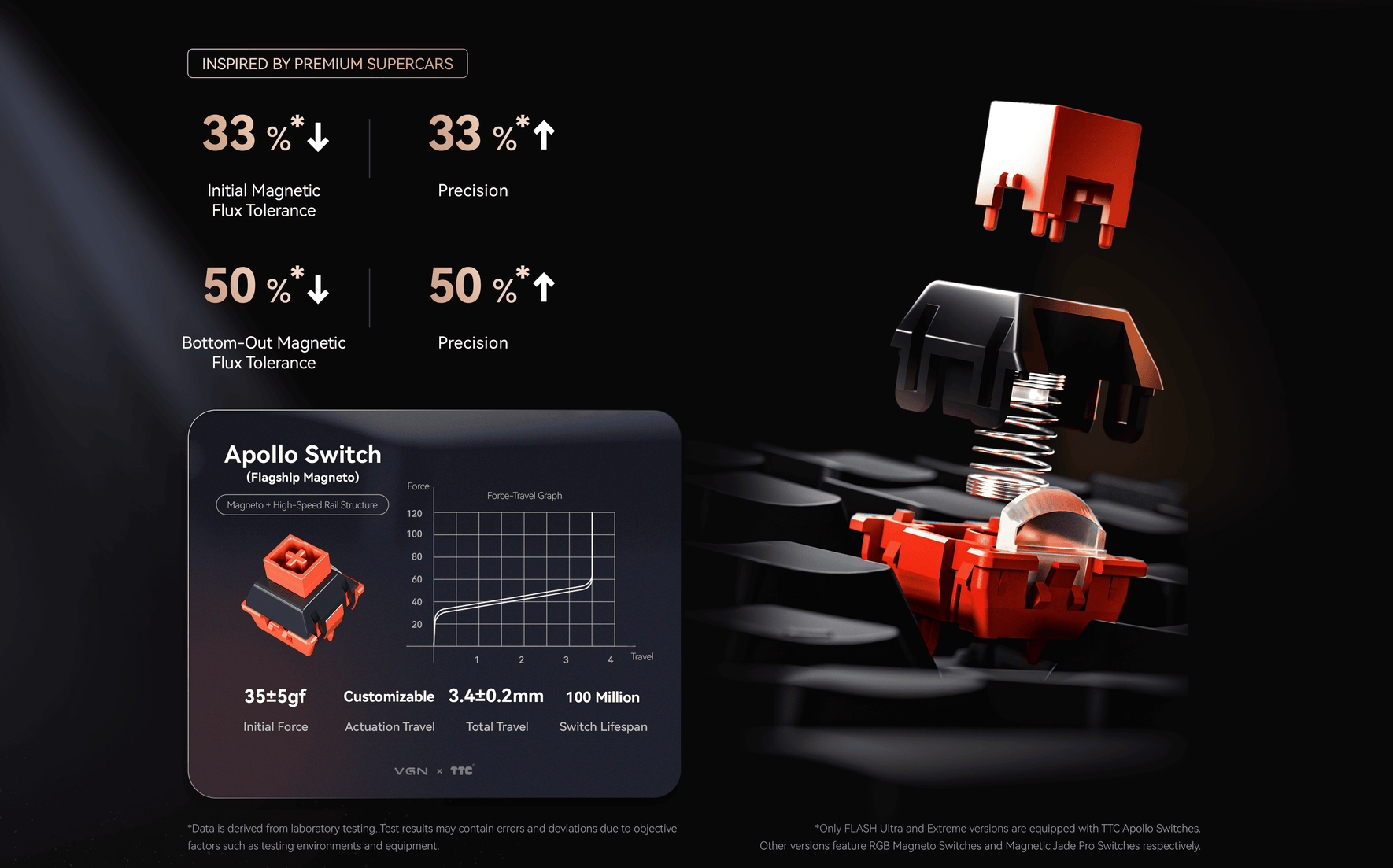 VGN FLASH 75HE Aluminum Magnetic Switch Keyboard