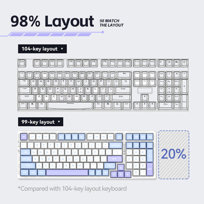 VGN V98 Pro V2 Wireless Mechanical Keyboard