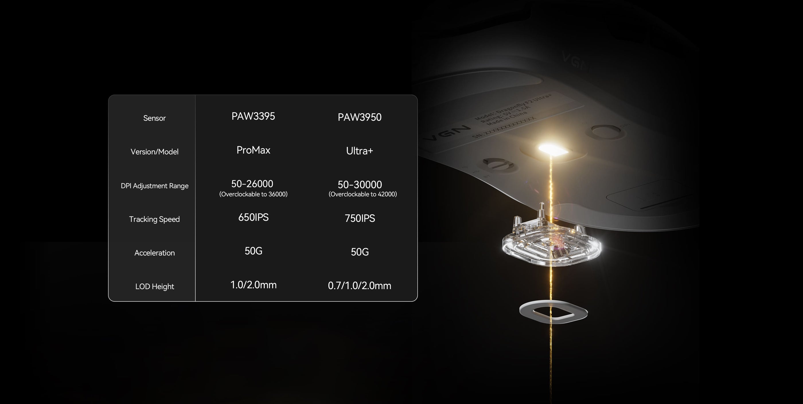 VGN Dragonfly F2 Ultra-Lightweight Wireless Mouse