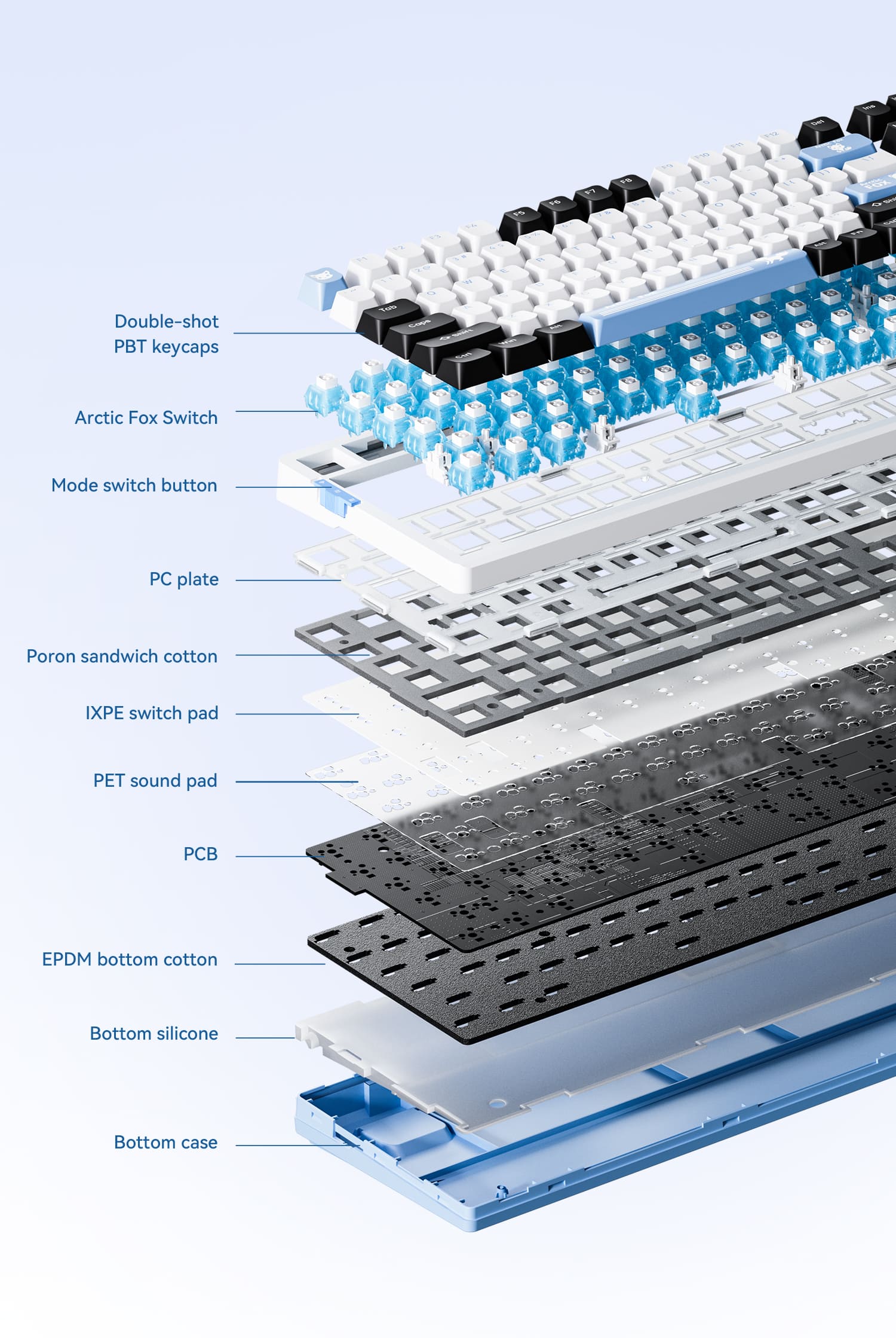 VGN V98 Pro V3 Wireless Mechanical Keyboard