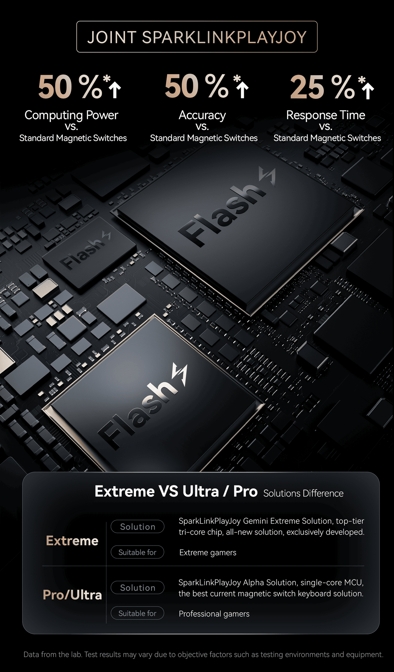 VGN FLASH 75HE Aluminum Magnetic Switch Keyboard