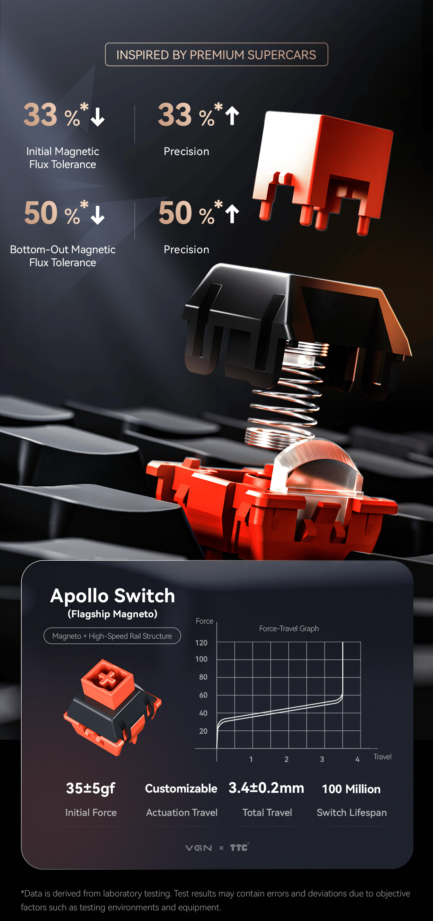 VGN FLASH 75HE Aluminum Magnetic Switch Keyboard