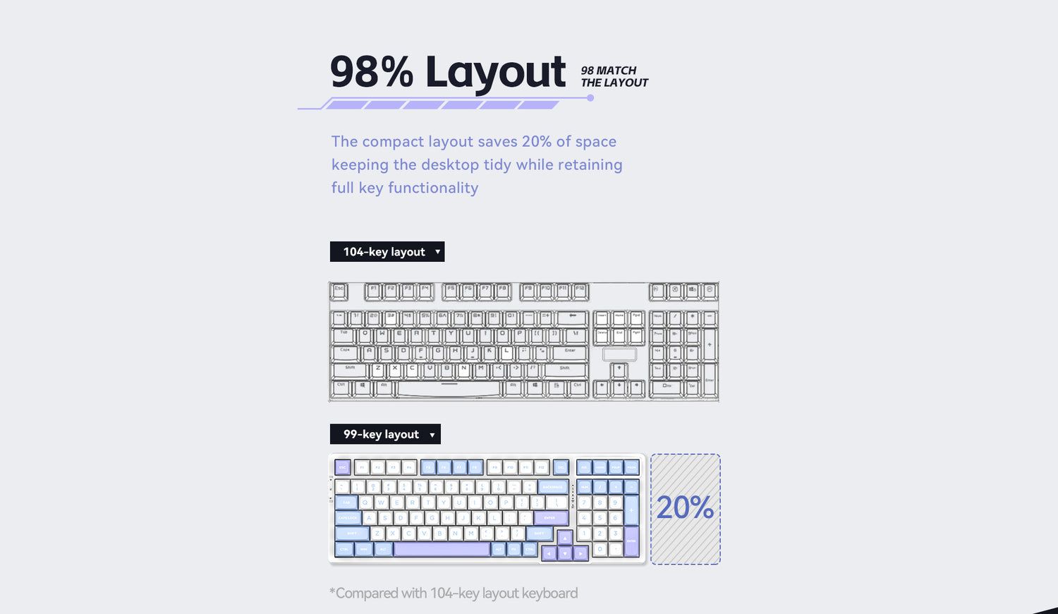 VGN V98 Pro V2 Wireless Mechanical Keyboard