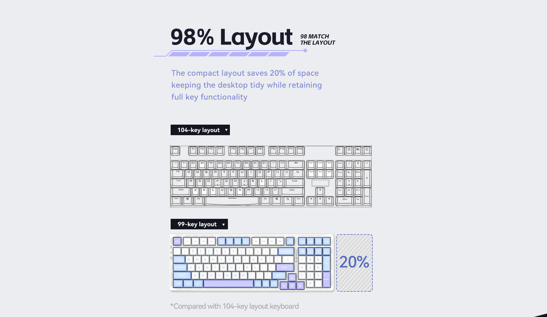 VGN V98 Pro V2 Wireless Mechanical Keyboard