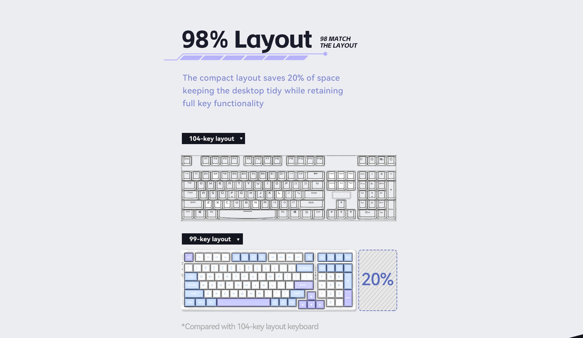 VGN V98 Pro V2 Wireless Mechanical Keyboard – OZO Keyboards